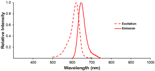 Mouse Alpha Synuclein PFFs (SPR-324)